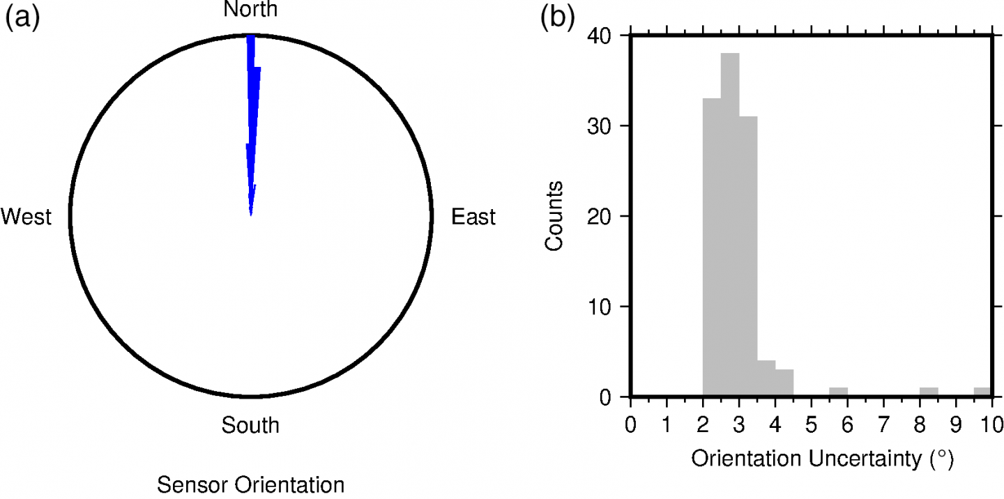Publications – Raymond Russo