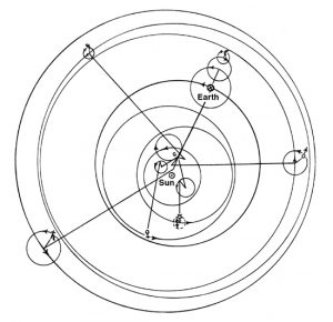 The Copernican System of the World – Robert Hatch